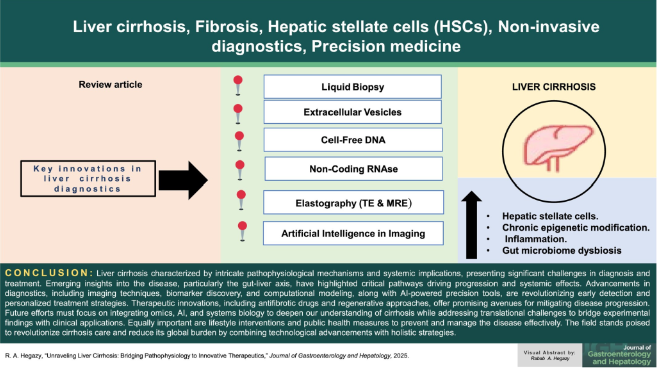 Cirrosi epatica: patologia, diagnosi e terapie innovative - MediTutor